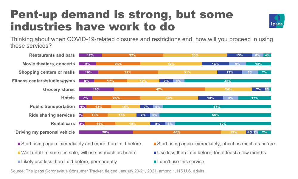 When Will We Feel Comfortable Getting Back Out Into ‘Normal ...